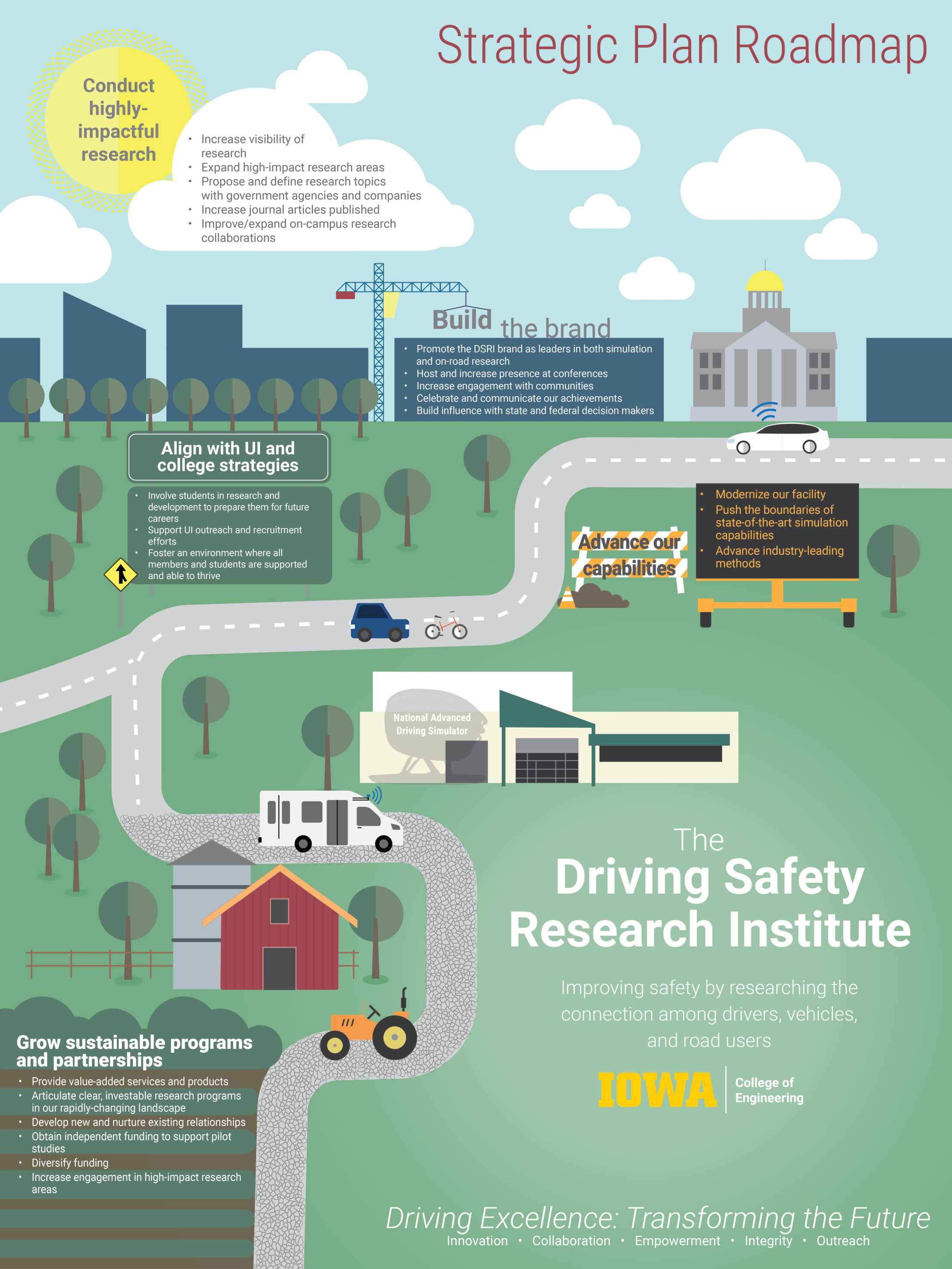 Strategic Plan Roadmap | Driving Safety Research Institute - College of Engineering | The ...